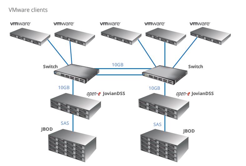 Case Study: Software-defined storage for ReadSoft – a business ...