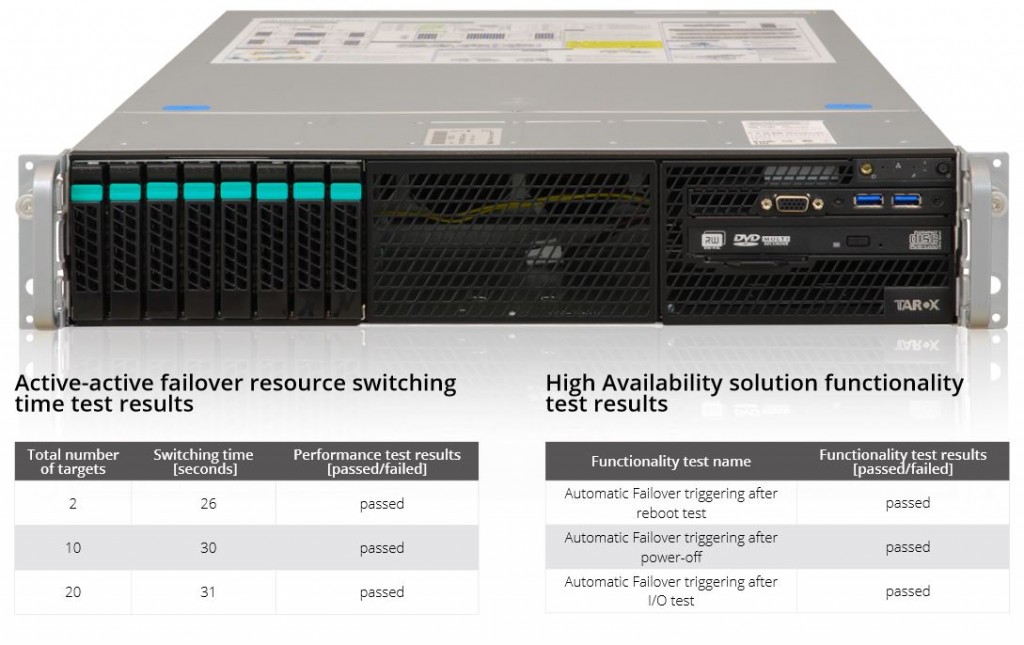 Deploy a High Availability cluster setup (NFS or iSCSI) with Open-E ...