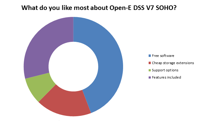 Open E Dss V7 Soho Setup Examples Open E Blog