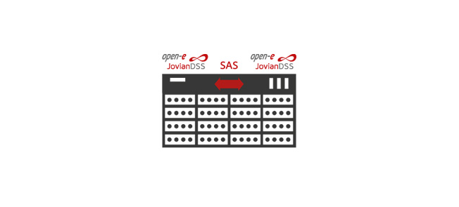 Overview of Cluster Solutions with Open-E JovianDSS | Open-E Blog