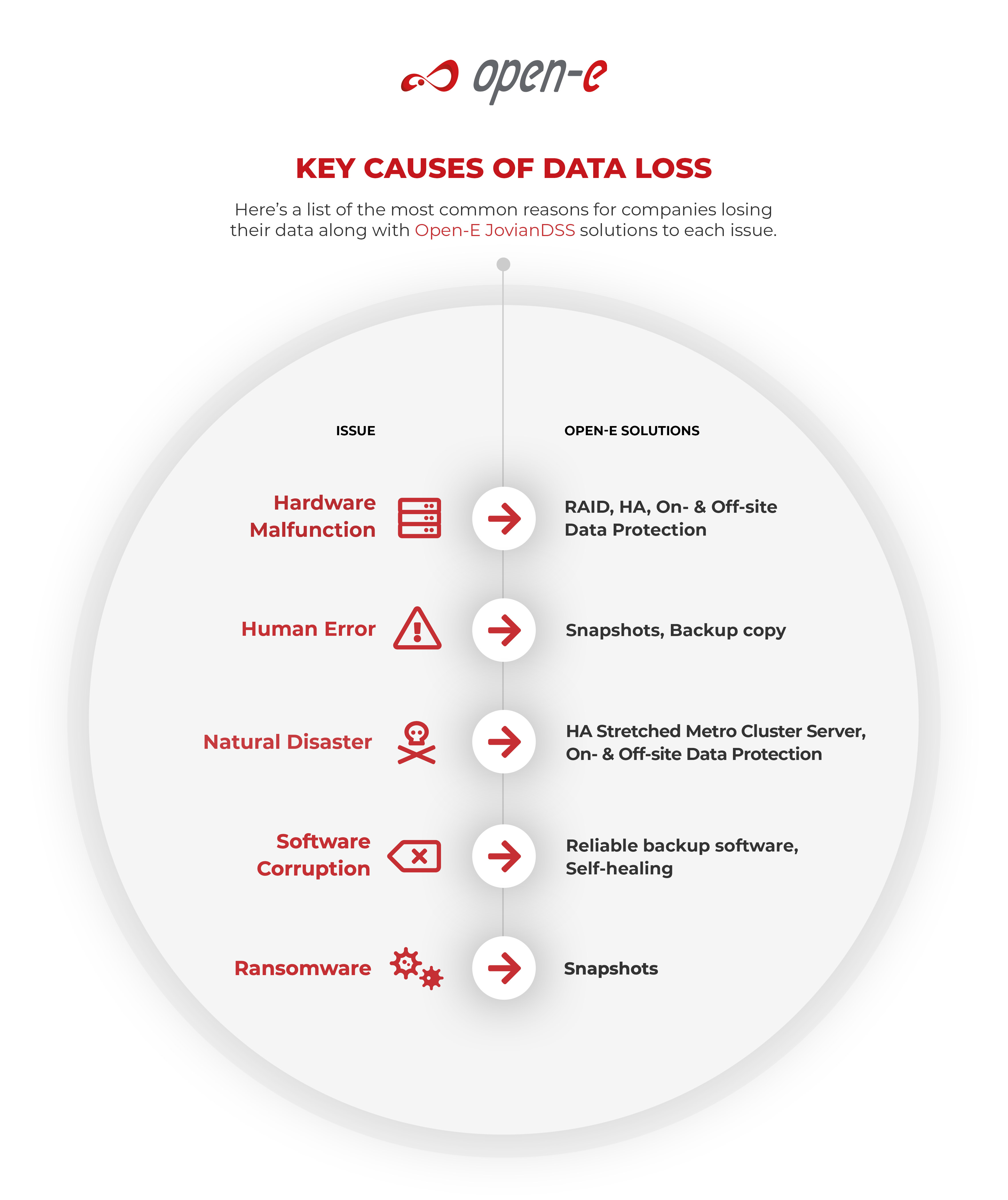 Common Mistakes When Using Backup Open E Blog