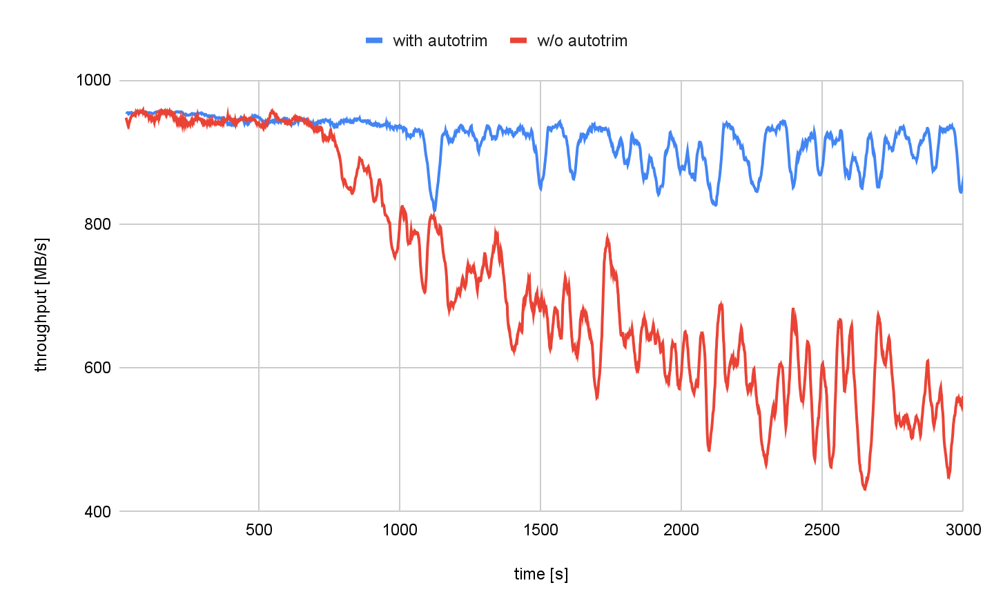 Explore Open-E JovianDSS Up30 SSD-related features and more