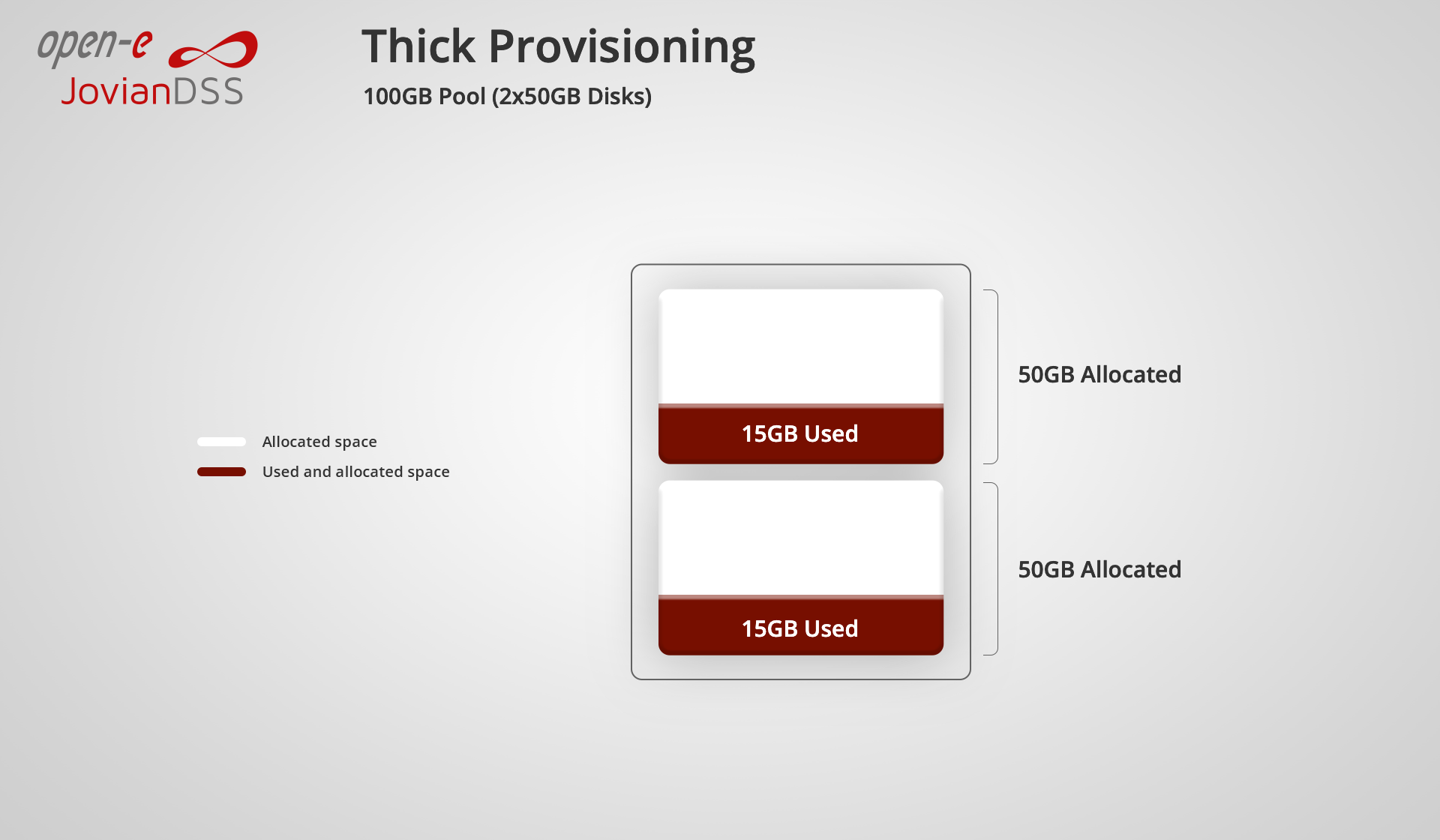 Through Thick and Thin: A Provisioning Guide | Open-E Blog