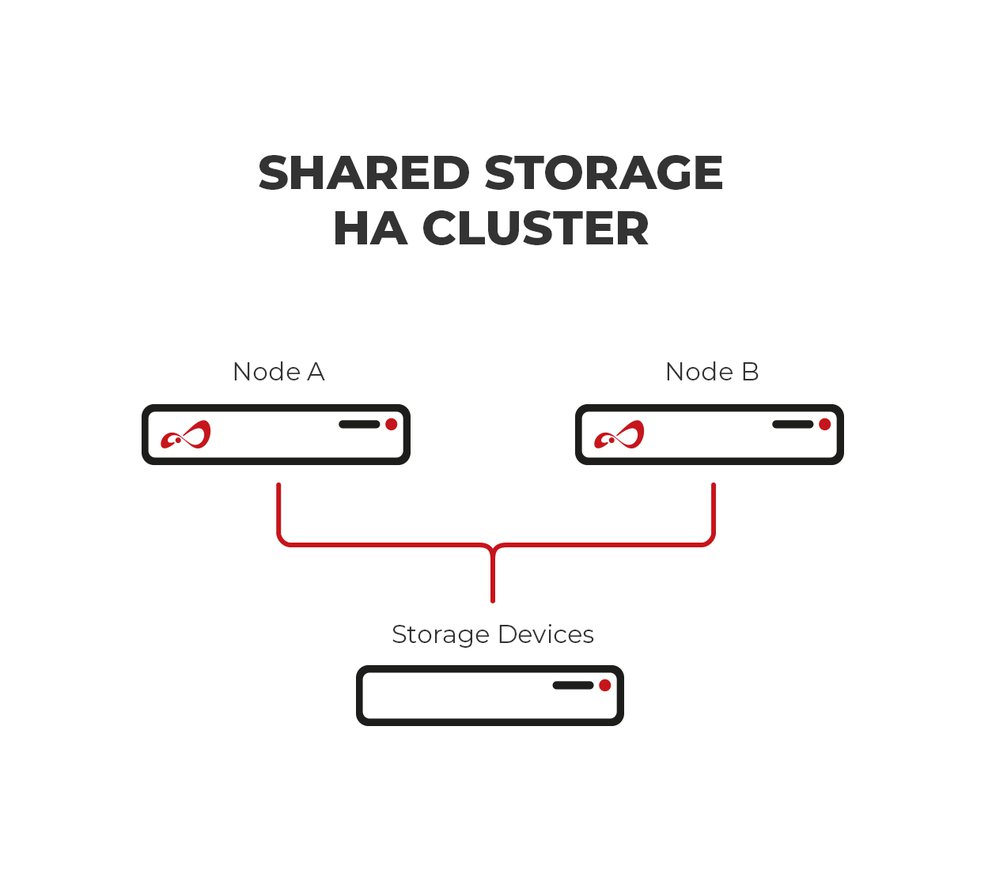 Unlock Next-Gen Performance: Intel® Optane™ Solutions | Open-E