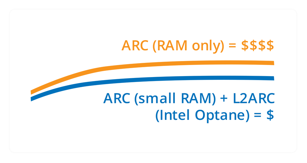 Unlock Next-Gen Performance: Intel® Optane™ Solutions | Open-E