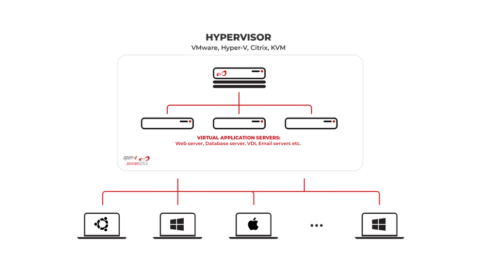 Open-E Software-Defined Storage Software for Virtualization