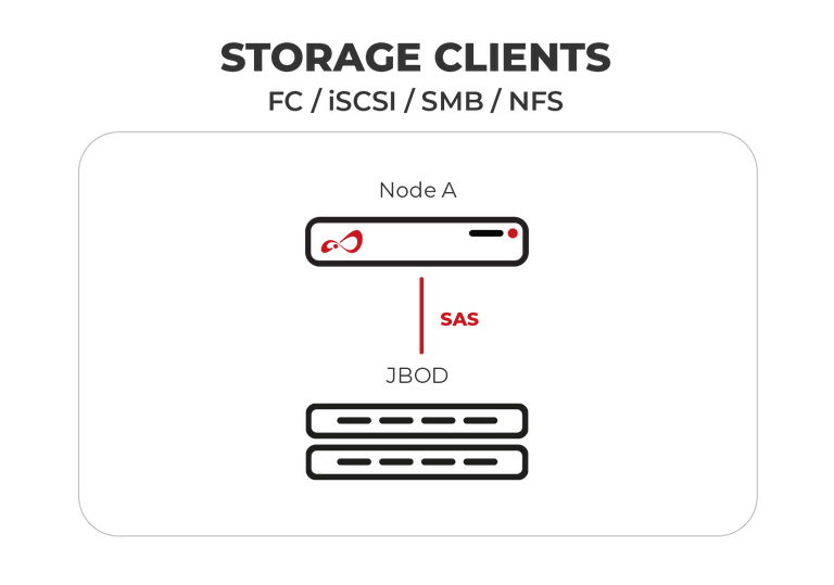 Pricing for Open-E JovianDSS Data Storage Sofwtare
