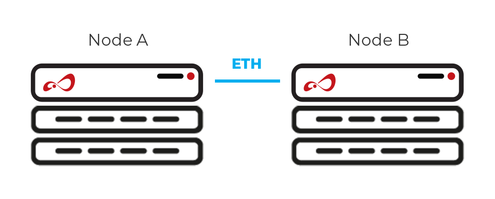 Compare Open-E Data Storage Products | Find the Best Fit for You