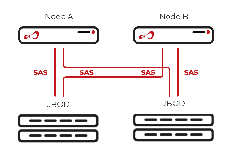Compare Open-E Data Storage Products | Find the Best Fit for You